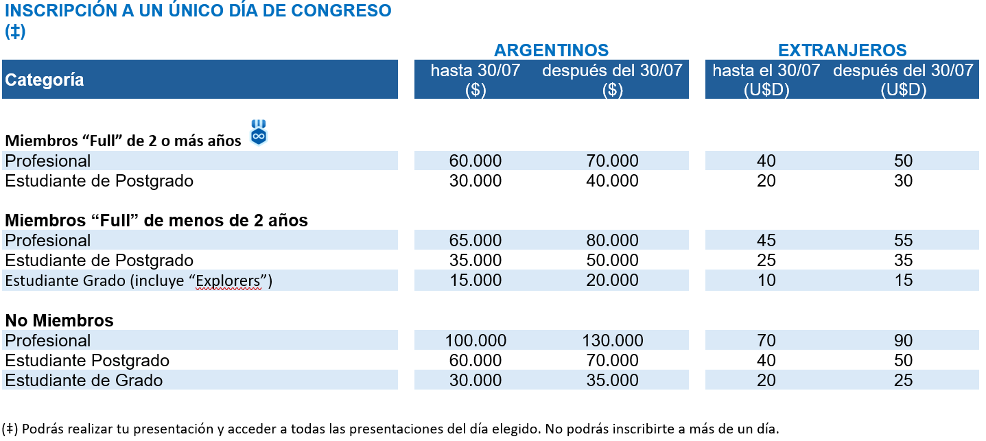 Inscripciones – SETAC Argentina